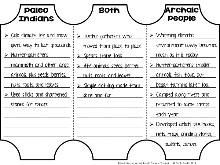 Carol's Teaching Garden: Interactive Notebook Lesson for Comparing and ...