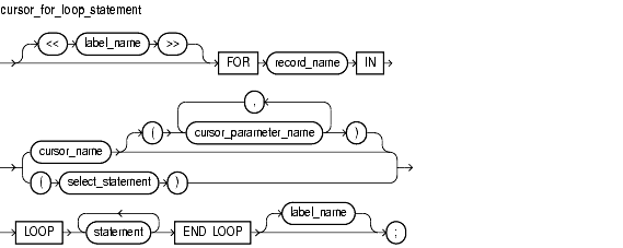 Hasan Jawaid Oracle Plsql Cursors With Parameters