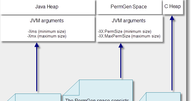 hj: JVM memory model 101