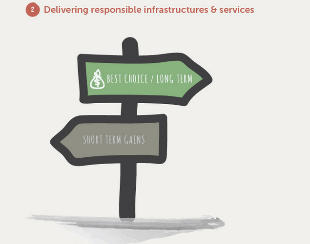 Sustainable Communities: Public Works (Infographic) | thegreenmarketoracle