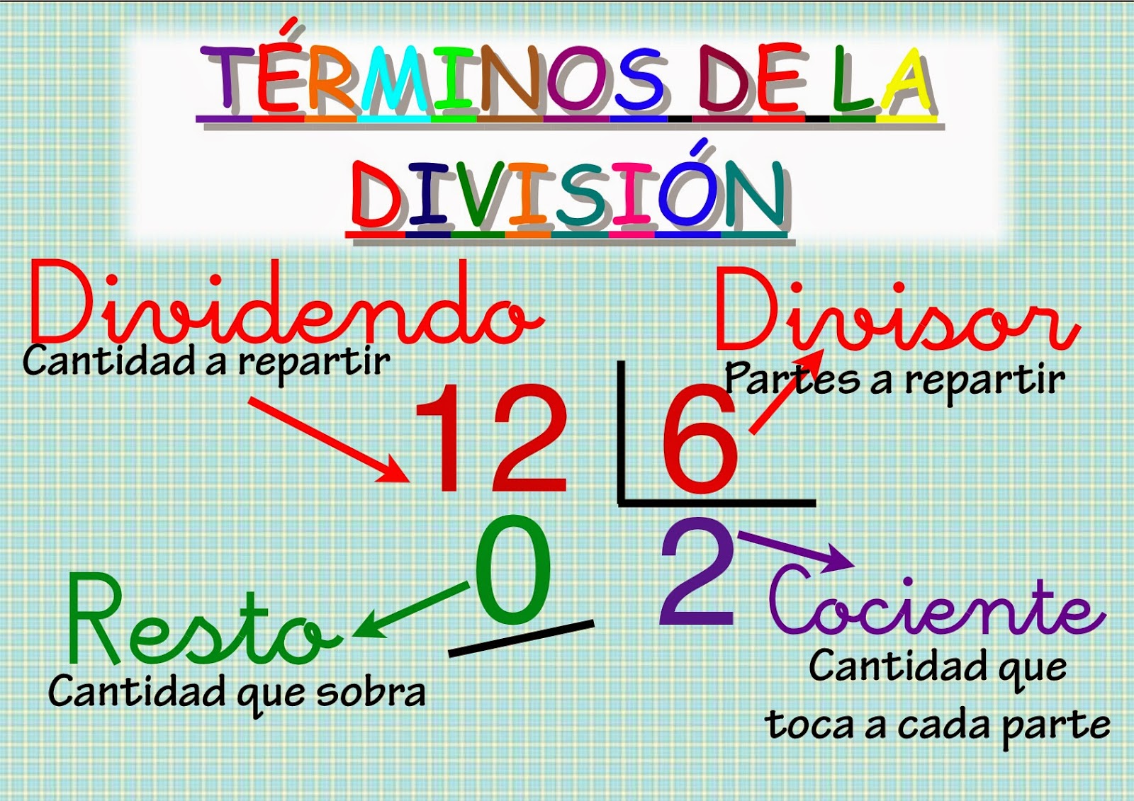 Maestro San Blas: División, clases y propiedades