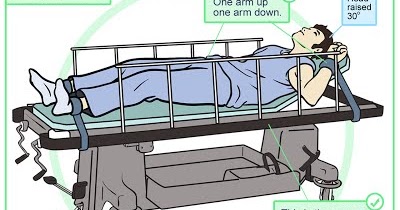 Restraint Application ~ Nursing Path