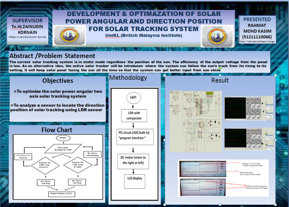 OPTIMAZATION OF SOLAR POWER ANGULAR AND DIRECTION POSITION FOR SOLAR ...