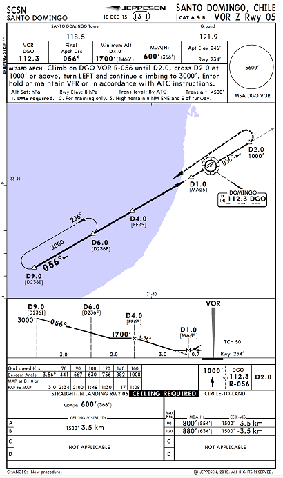 Bitacora de un piloto: Un paso importante con nueva información en Jeppesen