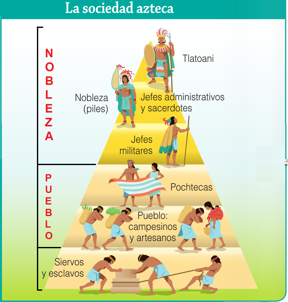 La cultura: LOS AZTECAS
