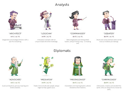 333 - How to?: Best MBTI Personality Test