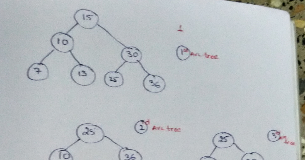Technology Blog : Different AVL Trees for a given set of numbers