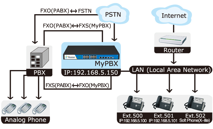 6. Customer PremiseEquipment.