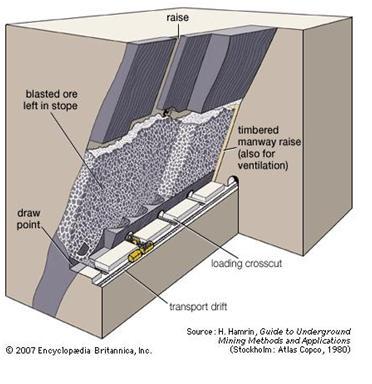Metode Penambangan ~ Teknik Pertambangan