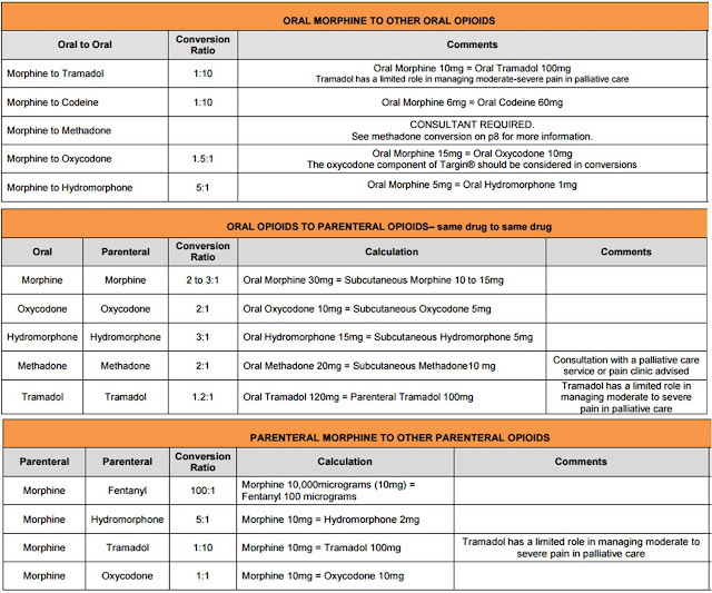 ASK DIS: Opioid Dose Conversions