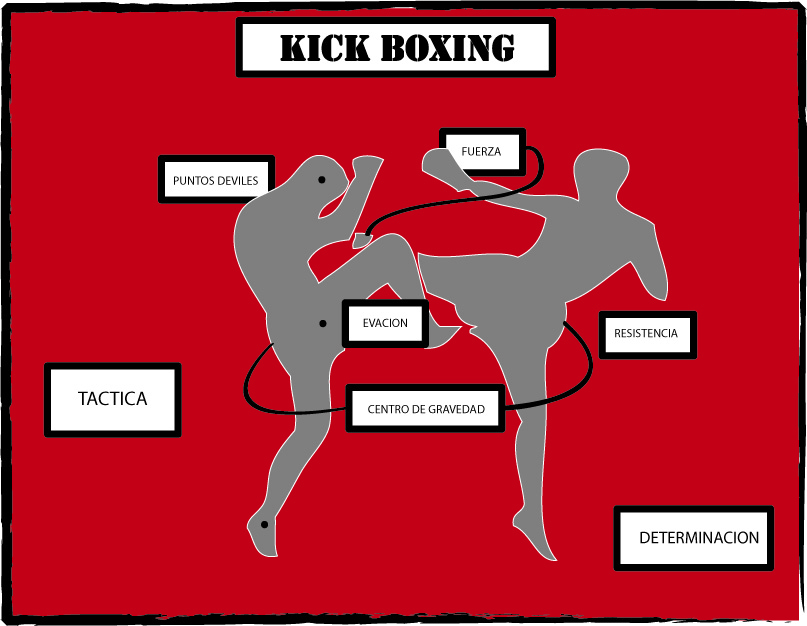 DAVIDBLOGGER: Kick Boxing
