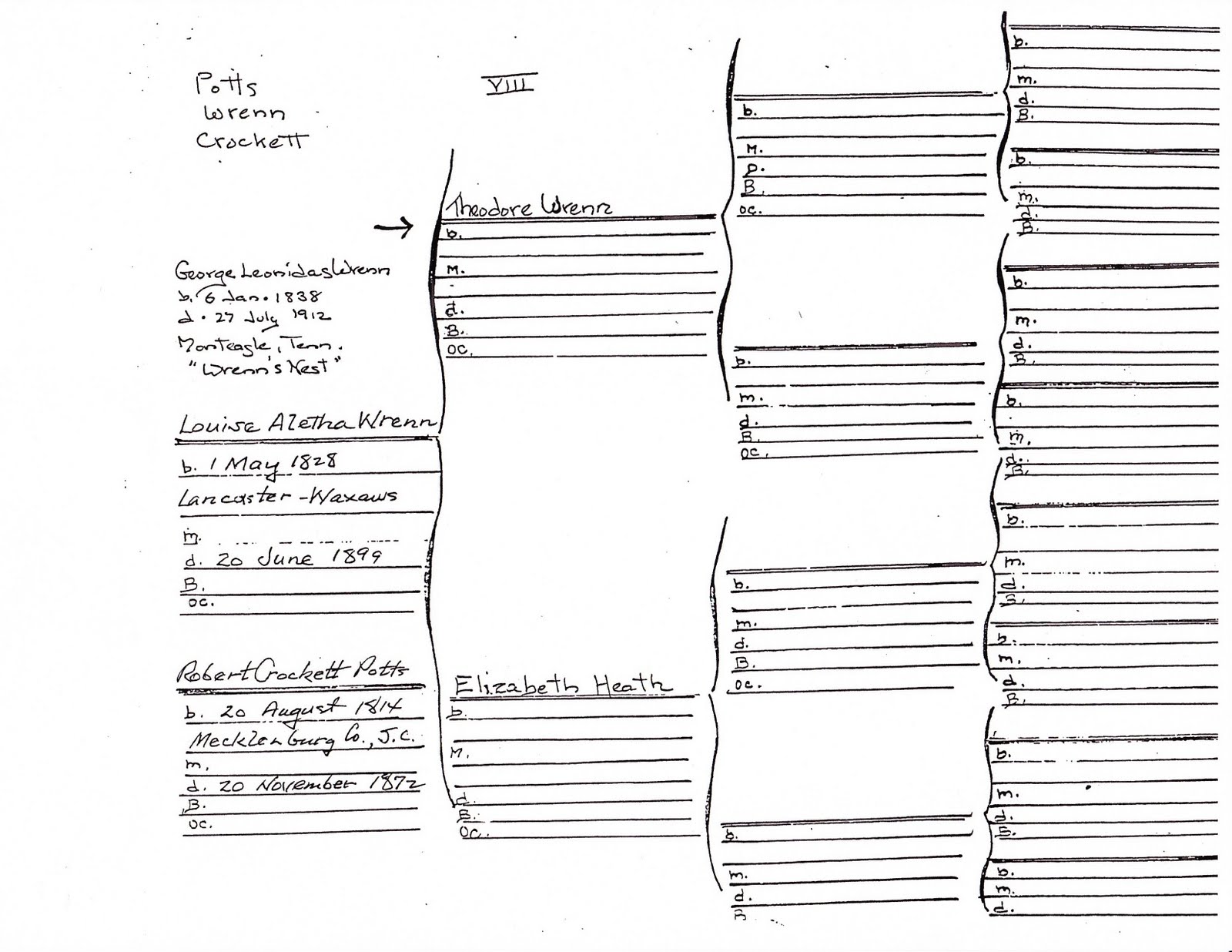Whiting Family History: Whiting Bradford Tree
