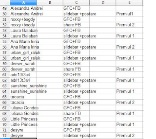 Castigatoarele concursului " Just one little giveaway" ~ Andreea's Land ♥