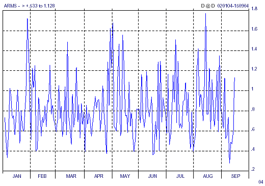 GLS MAPS: November 2013