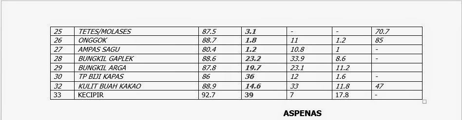 Tabel NRC | PENYULUHAN