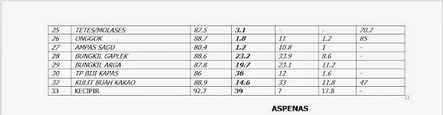 Tabel NRC | PENYULUHAN