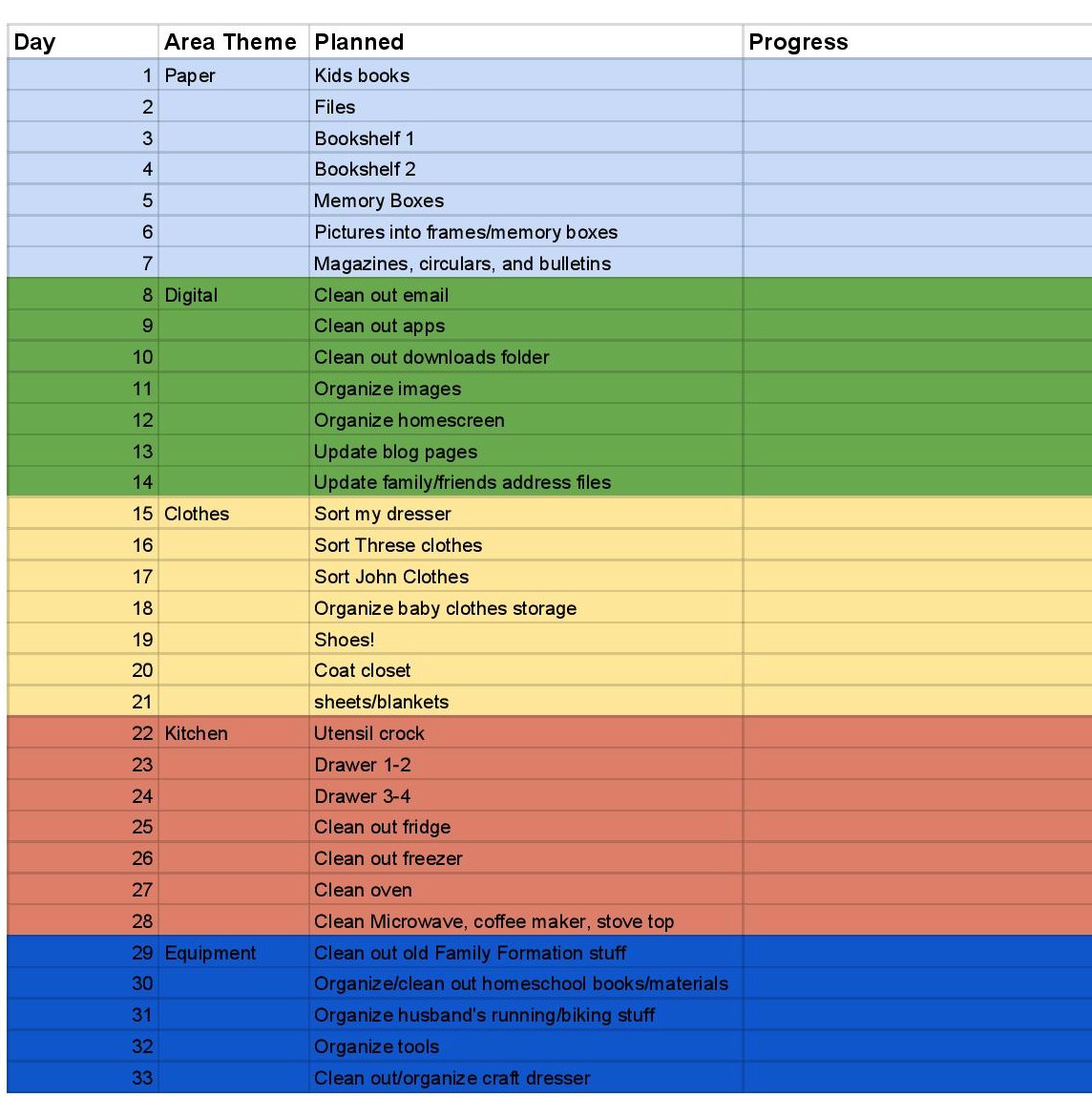 Under Thy Roof: 40 Bags in 40 Days Plan - AKA. Time to Get Ready for ...