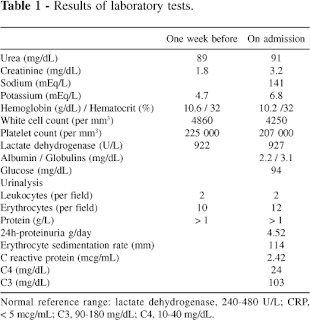 Complete Analysis: Urine report