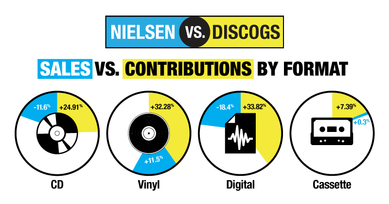 Dicogs vinyl record Breaking Numbers – M & S | Ultimate High-Fidelity