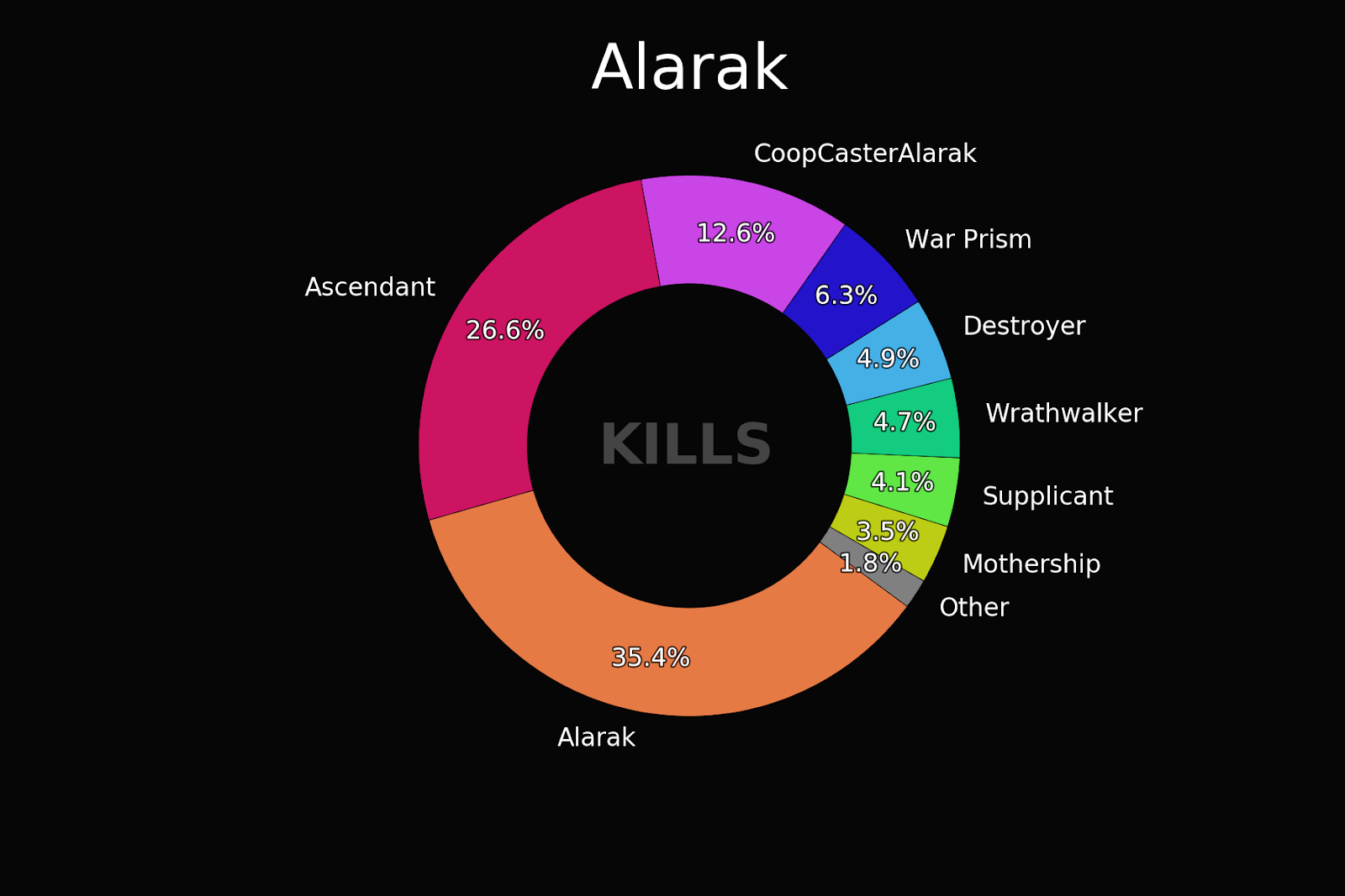 Maguro: Replay Analysis II