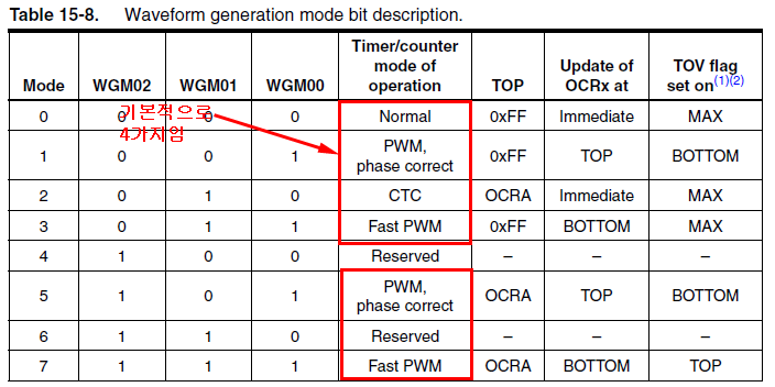 AVR 표류기, 탐험기, 그리고 정복기!!: 11. AVR(atmega)와 Proteus VSM의 만남 - 타이머/카운터 1초 ...