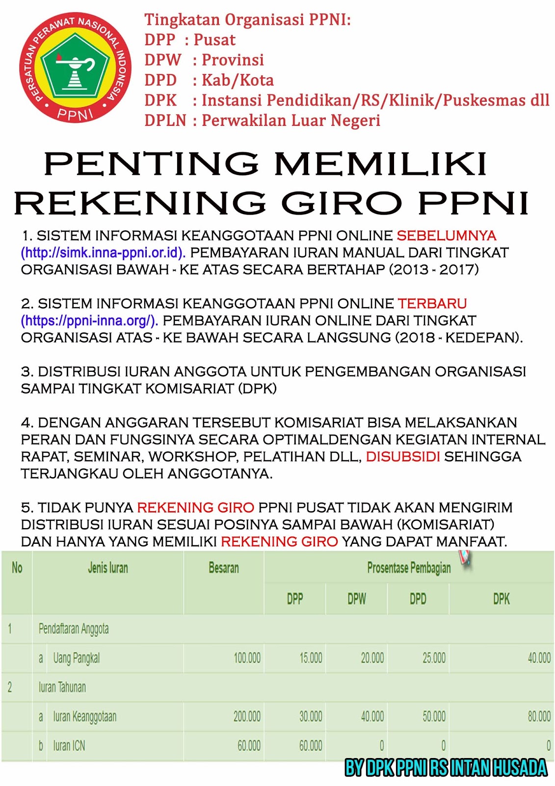 Dewan Pengurus Komisariat PPNI Rumah Sakit Intan Husada Garut: Penting ...
