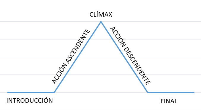 CREACION LITERARIA: ESTRUCTURAS NARRATIVAS II