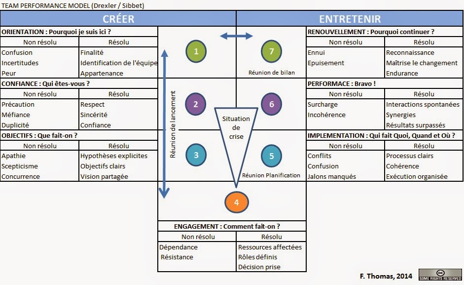 Autour du système d'information et du coaching: Cycle de vie d'une ...
