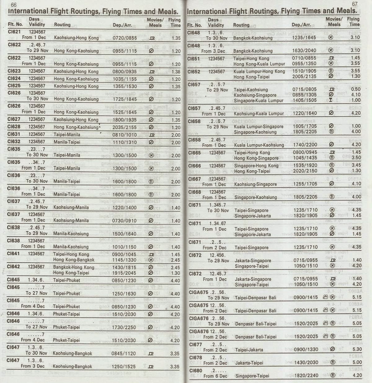 Airline memorabilia: China Airlines (1994/1995)