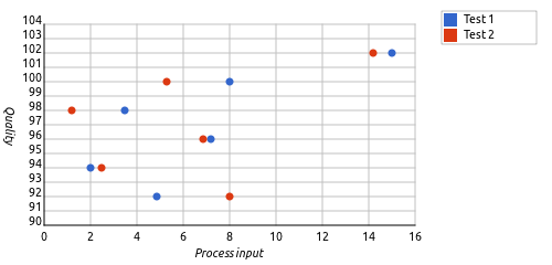 Th30z Matteo Bertozzi Code Drawing Charts With Python And Qt4