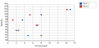 Th30z (Matteo Bertozzi Code): Drawing Charts with Python & Qt4