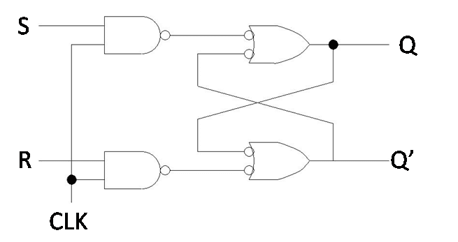 Sequential Circuits Details On Verilog Coding