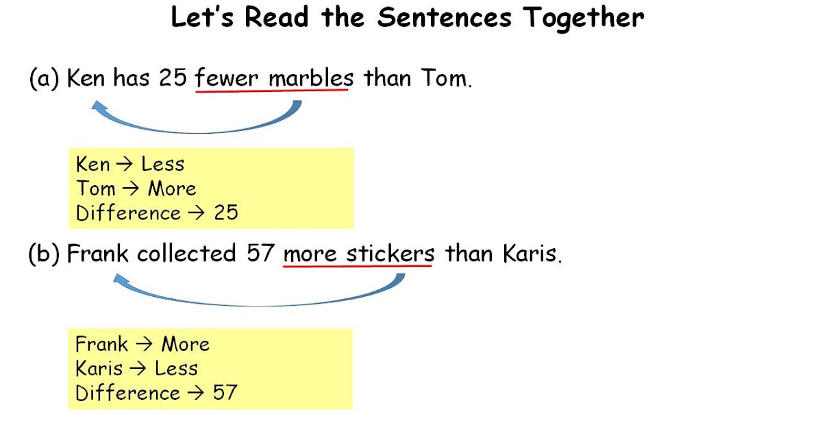 P2A Class Blog: Word Problems Involving Comparison Models