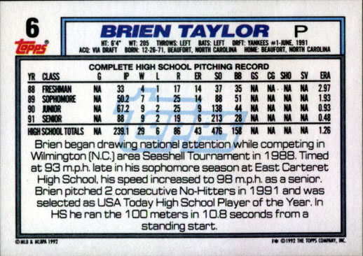 Capewood's Collections: Where Are They Now? - Brien Taylor