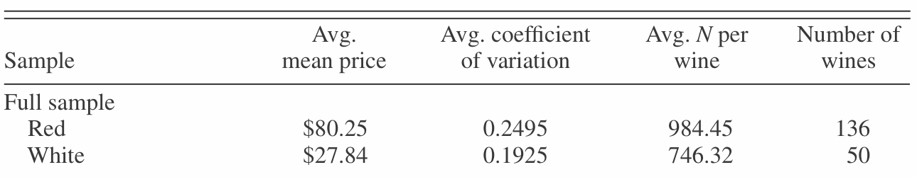The Wine Gourd: Precision and accuracy of numbers — getting it right
