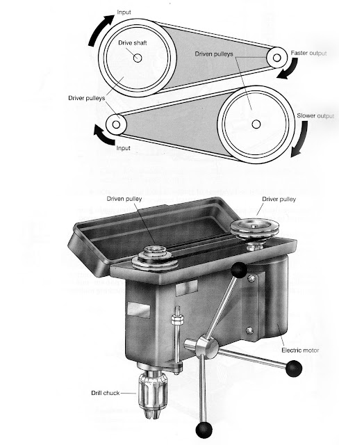 Pillar Drill Demonstration: Drill Speed