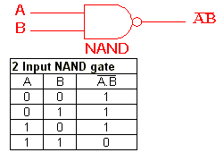 Computer Organization and Architecture: Basic Logic Gate