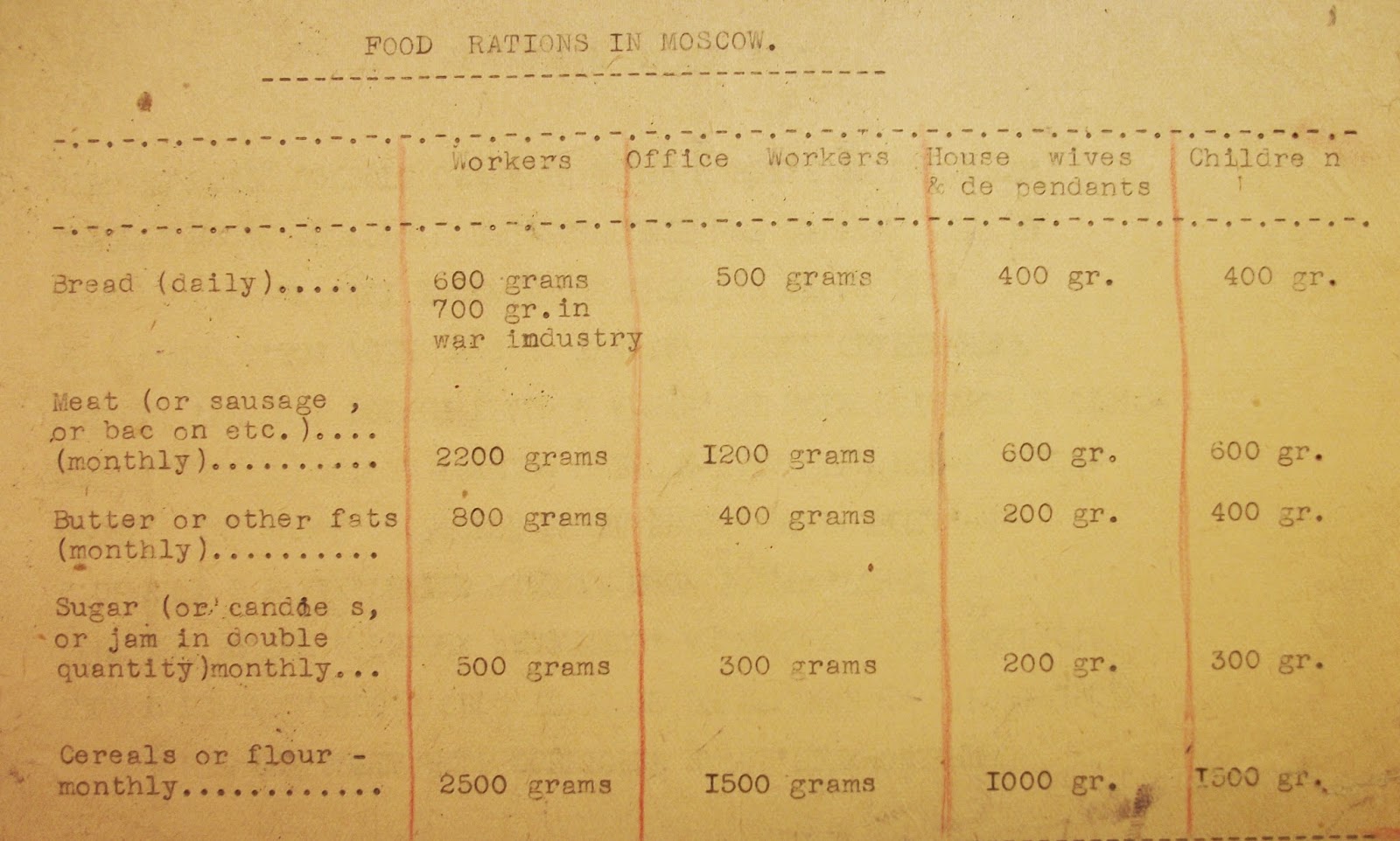 1943. The 25th Anniversary of Red Army Day