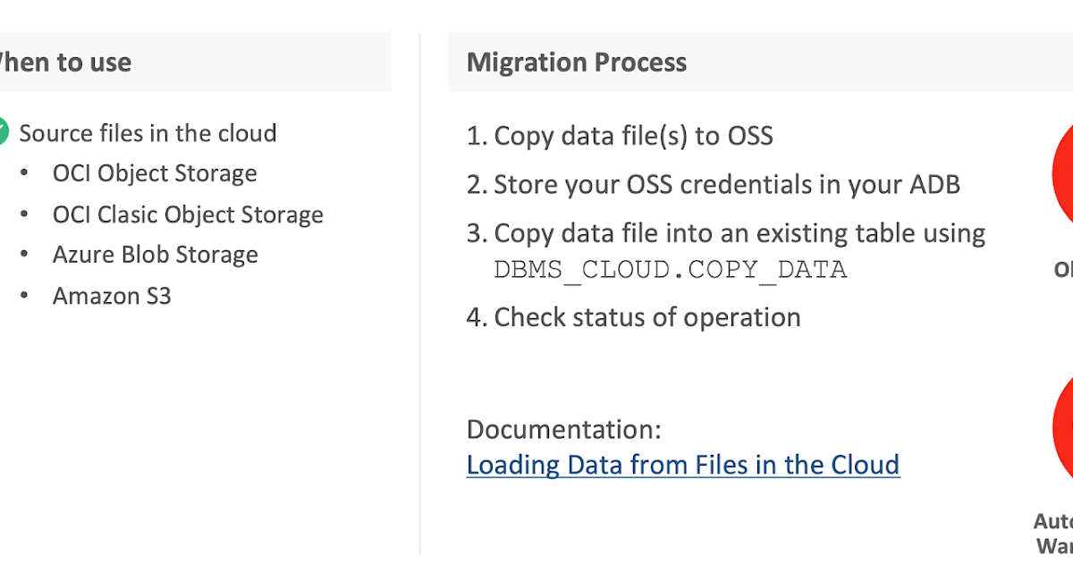 Jaffar's (Mr RAC) Oracle blog: Migration methods to Autonomous Database (ADB) - Part IV (DBMS ...