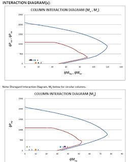 Structural Design Report: Sample Structural Design Report