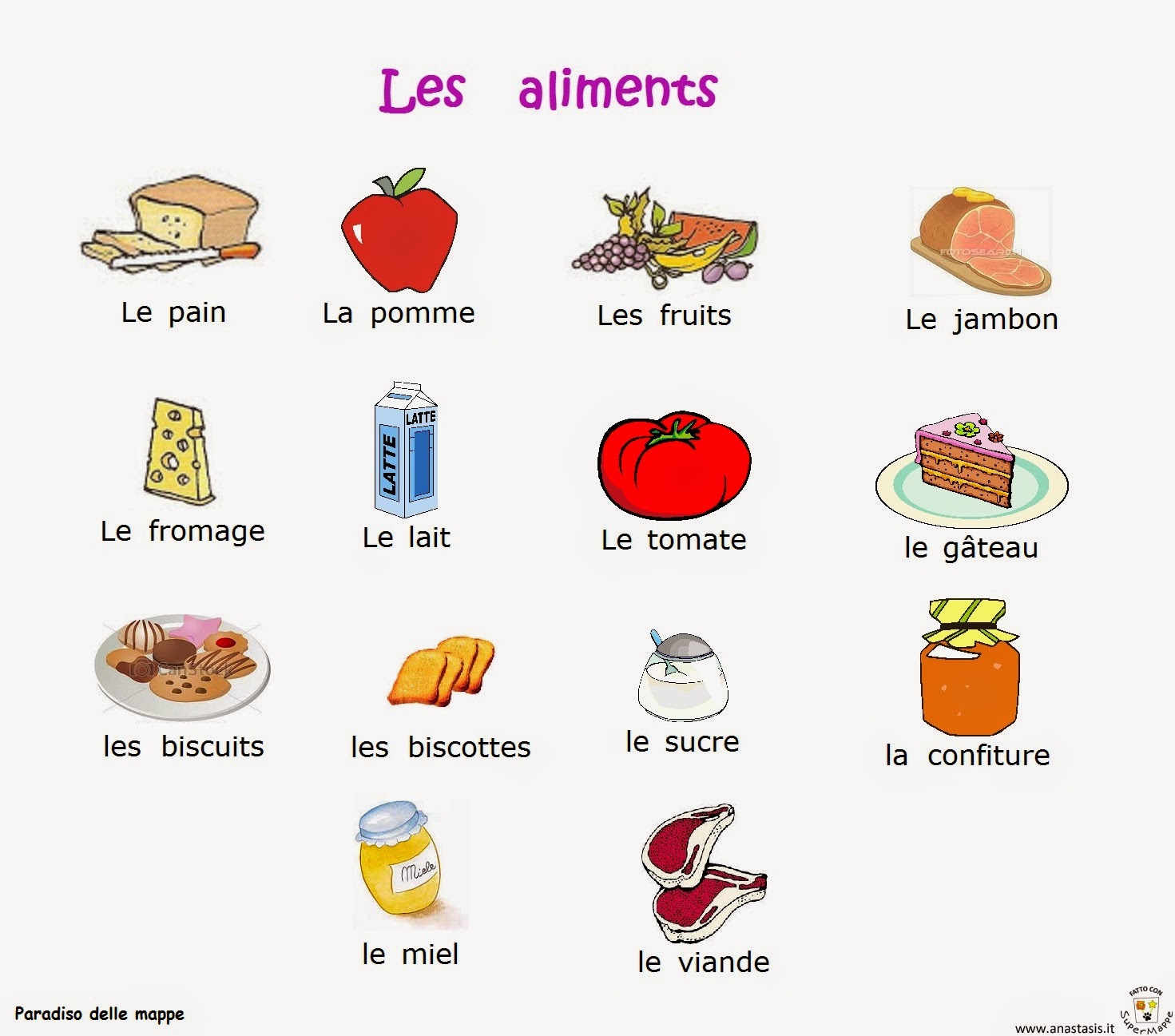 Paradiso delle mappe: Les aliments