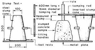Civil Engineering: Slump Test For Workability Of Concrete