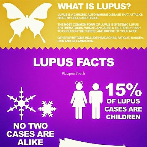 My Life with Lupus: Facts About Lupus