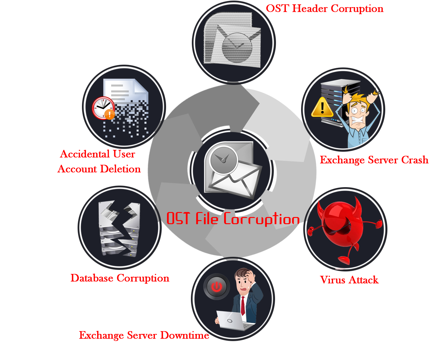 Get Know About The Reasons To Convert OST File To PST File InFixi OST get-know-about-the-reasons-to-convert-ost-file-to-pst-file-infixi-ost
