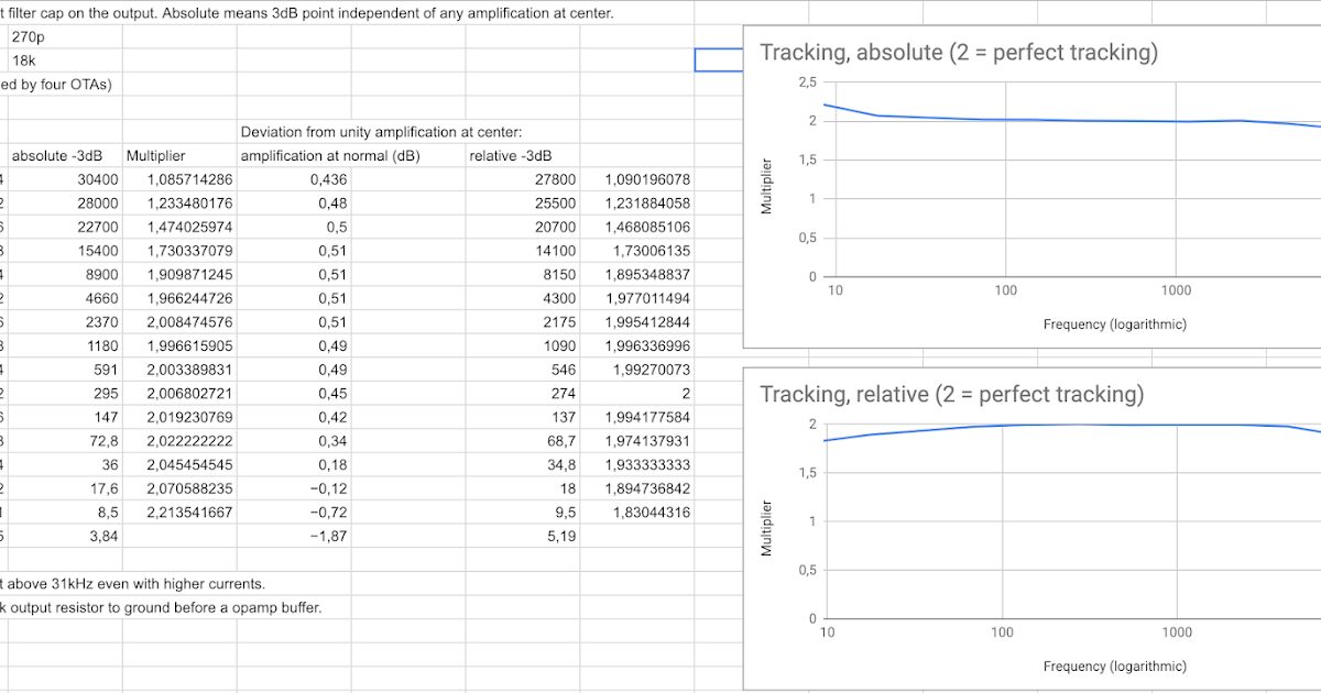 A to Synth: Juno filter with higher possible cutoff