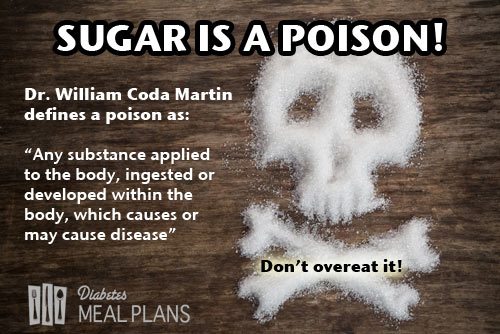 Fat Protein Carb's: SUGAR – The Slow Poison