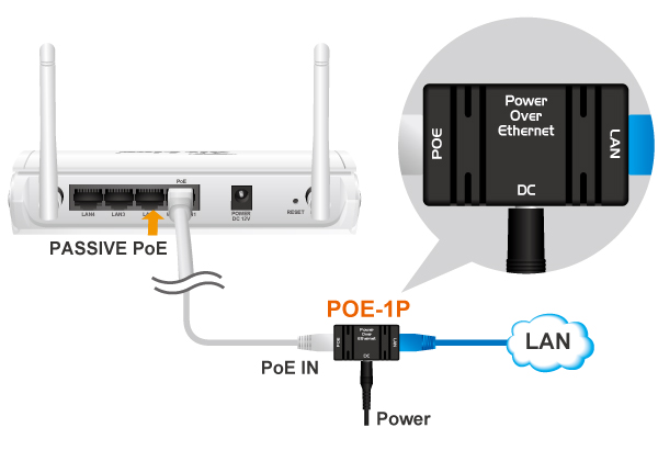 created my think: sekilas tentang POE (power over ethernet)
