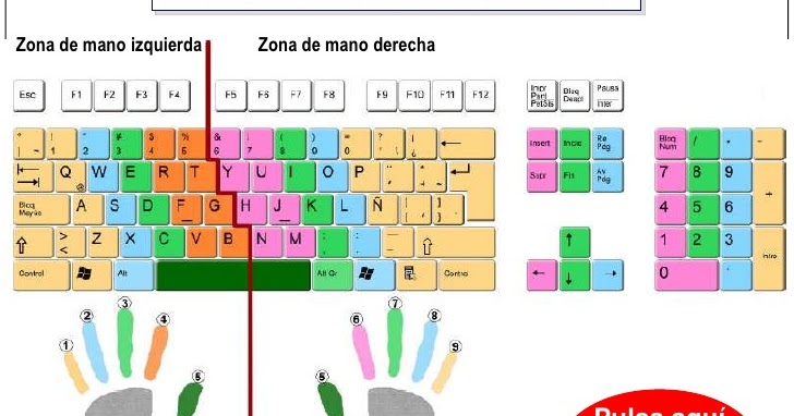 Rolibert Gonzalez: 03 Mecanografía