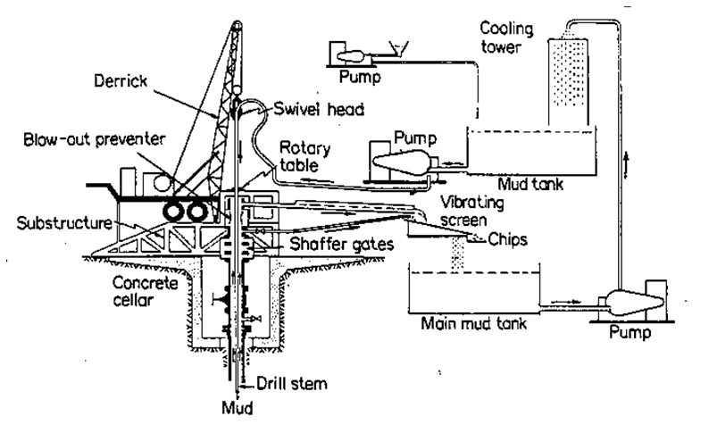Pembangkit Listrik Tenaga Panas Bumi (PLTPB) | Jendela Den Ngabei