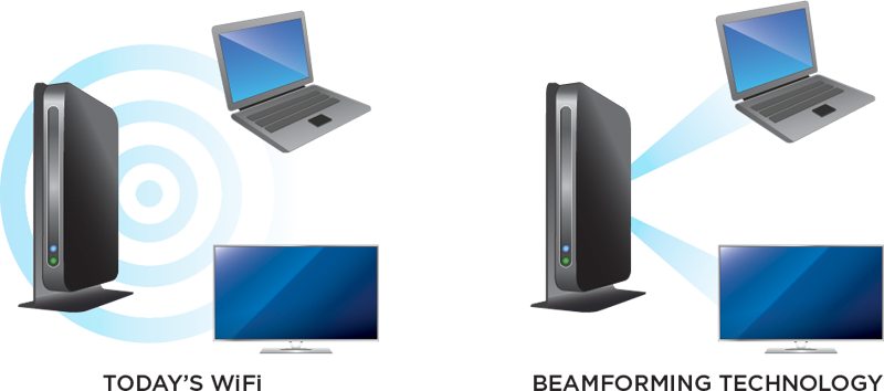 Be Your Self: 802.11 Beamforming